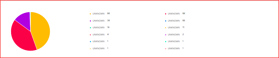 Pie | OpsRamp Documentation